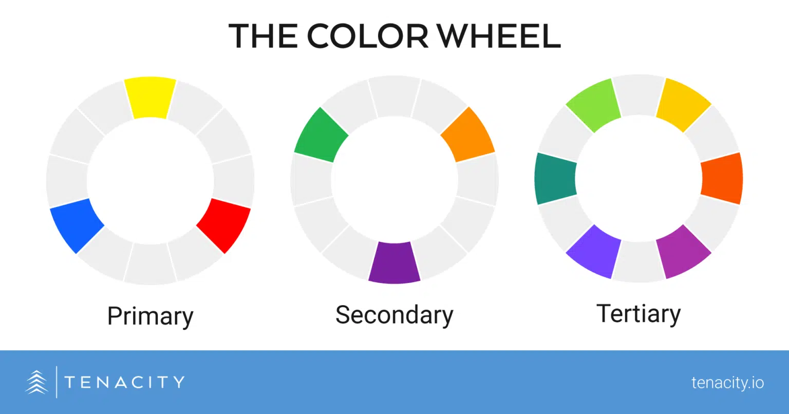 UX and Color Theory: A Guide - The Better Web Blog by Tenacity