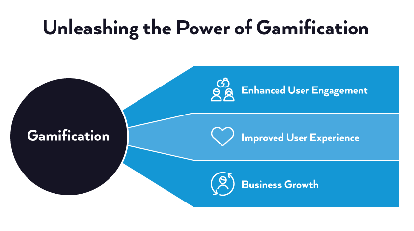 Using Gamification in Web Design Improves User Experience - Tenacity